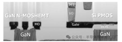 19um12寸超薄硅基氮化镓功率芯片 基于300mm Gan On Silicon的gan芯片技术新闻中心上海奥麦达微电子有限公司