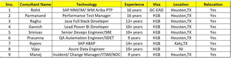 Prabhu Kumar On Linkedin Hello Connections Hope You Are Doing