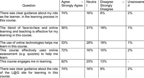 Quantitative Results Download Table