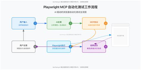 Playwright Mcp完全指南：ai驱动的浏览器自动化工具【2025实战教程】 Cursor Ide 博客