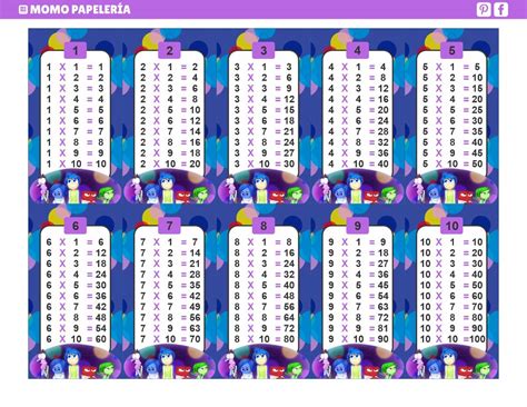 Intensamente Pdf Tablas De Multiplicar Prácticas De Multiplicar