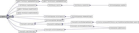 Osgearth Osgearthlayer Class Reference