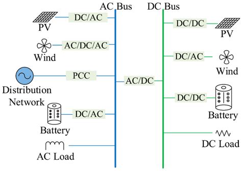 Typical Acdc Hybrid Microgrid Structure 76 Download Scientific