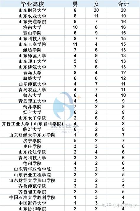 【2024】山东常规选调全面分析 知乎