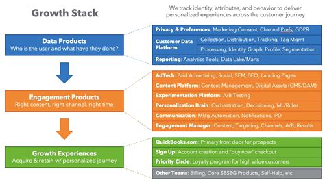 David Marble Portfolio Cdp