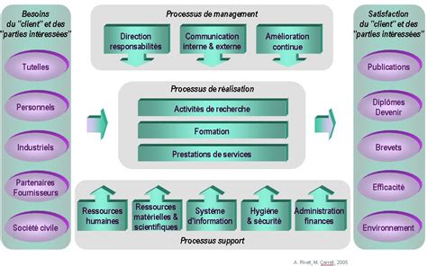 Exemple De Processus Iso 9001