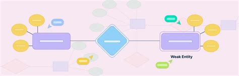 What Is A Weak Entity In Entity Relationship Diagrams Creately