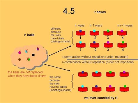 Lecture 6 4 5 Generalized Permutations And Combinations