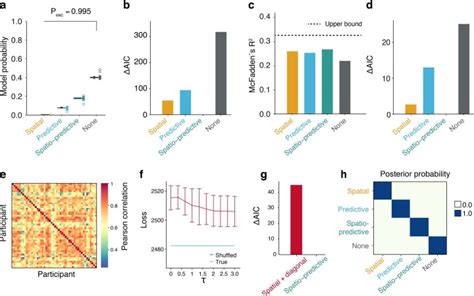 Hippocampal Spatio Predictive Cognitive Maps Adaptively Guide Reward