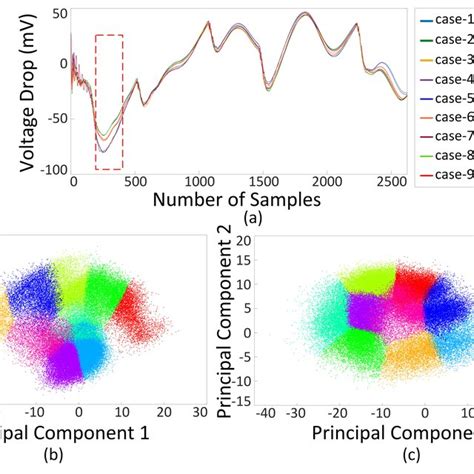 The First Few Stages Of The Ntt Each Stage Of Ntt Consists Of Multiple Download Scientific