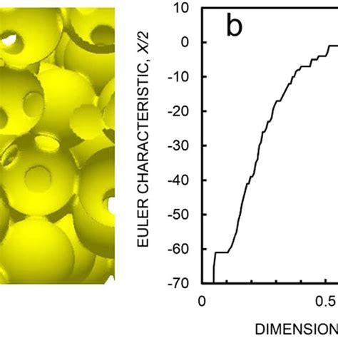 Microstructural Evolution In Viscous Sintering Of Spherical Glass