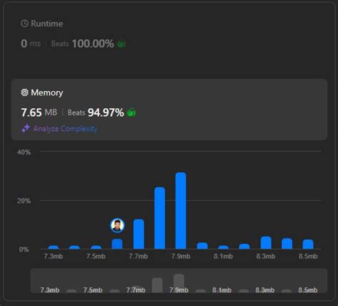 Leetcode Problemsolving Softwareengineer Edwin M