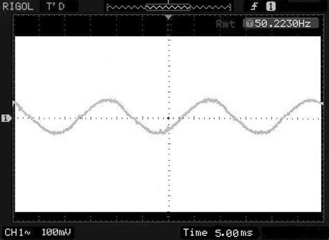 Measured Load Current 100 M10 Adiv Download Scientific Diagram