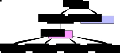 Raid In Operating System Complete Guide To Redundant Array Of