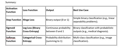 Perceptron How Activation And Loss Functions Shape Learning Muhammad Hafeez Posted On The