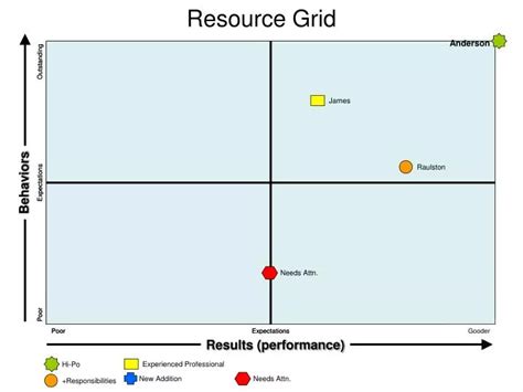 PPT Resource Grid PowerPoint Presentation Free Download ID 5252825