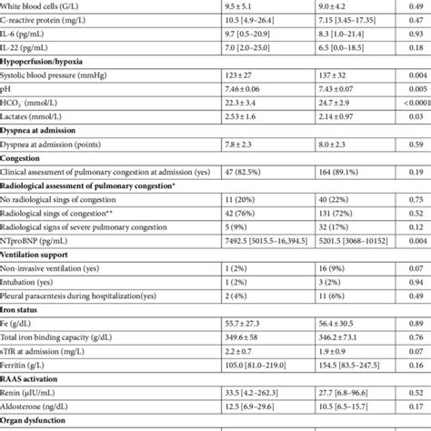 Comparison Of Selected Potential Triggers Of Hyperventilation By Pco 2