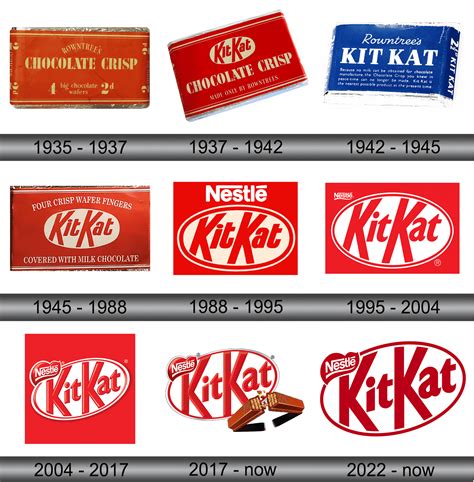 Kit Kat Logo And Symbol Meaning History Sign