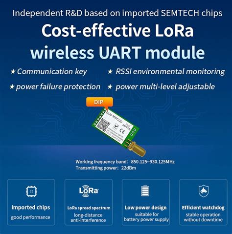 E T D Lora Wireless Uart Module Rssi Ism Mhz Mhz Dbm Module Lora Spread Spectrum