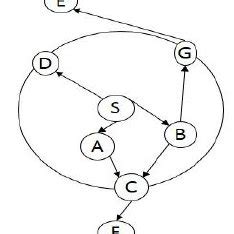 PDF A Survey On Zone Routing Protocol