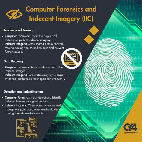 Computerforensics Digitalsafety Cybercrime Indecentimagery