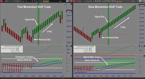 Hybrid Algo Momentum Reversal Algorithm Architects Ai