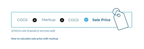 How To Calculate Markup Aperio