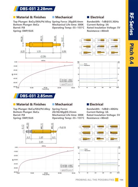 Rf Probes 鈦甫科技