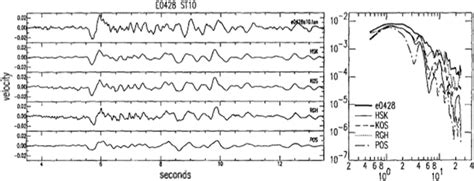 Top Seismogram Left And Spectra Right Of The Actual Record