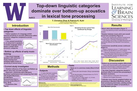 Pdf Top Down Linguistic Categories Dominate Over Bottom Up Acoustics In Lexical Tone Processing