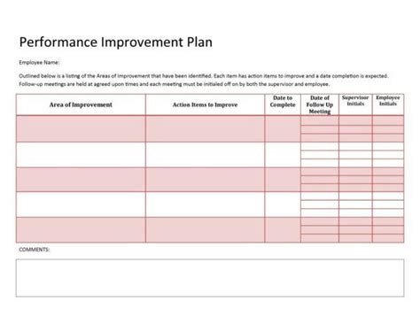Performance Improvement Plan Template Excel Performance Improvement