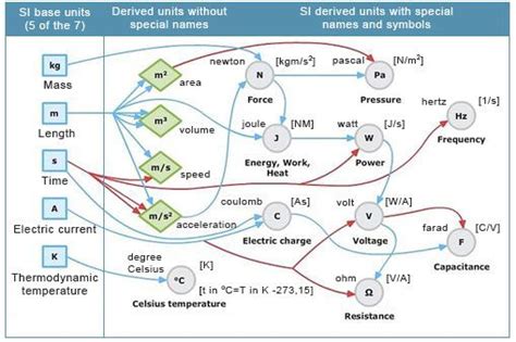 Si Unit Of Resistance Leslykruwbaker