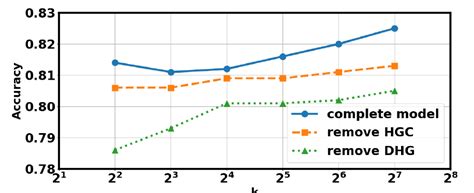 超图 Embedding 相关论文笔记 Popozyl 博客园