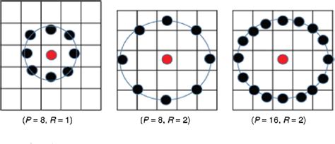 Figure 1 From Fingerprint Segmentation Approach For Human Identification Semantic Scholar