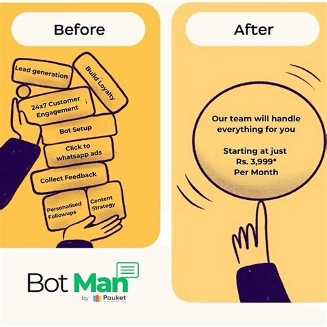 Introducing Botman A Digital Marketing Agency Botman Empowering