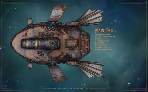 Oc The Maw Spelljammer Goblin Warship 30x18 Rdndart