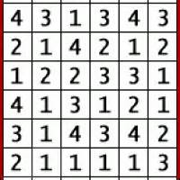 Finding The Largest Number