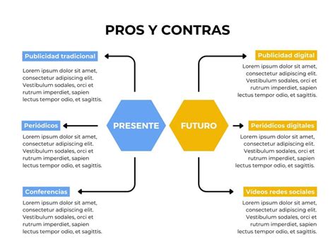 Página 9 Plantillas De Diagrama De Flujo Gratuitas Y Online Canva