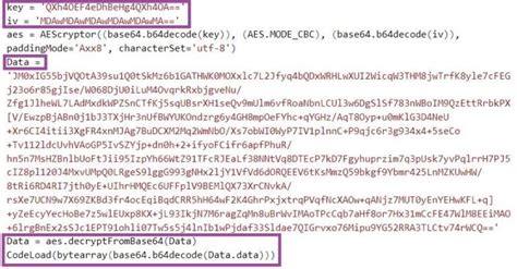 Dragonspark Attacks Evade Detection With Sparkrat And Golang Source