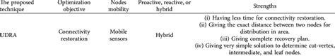 Overview Of The Proposed Algorithm Download Scientific Diagram