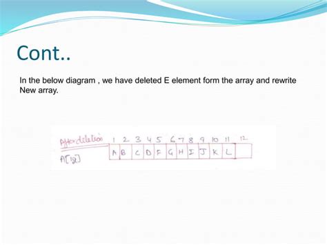 Deletion Operation In Arrayds Ppt