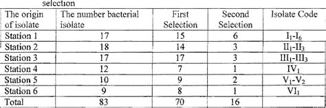 Sphingobacterium Thalpophilum Semantic Scholar