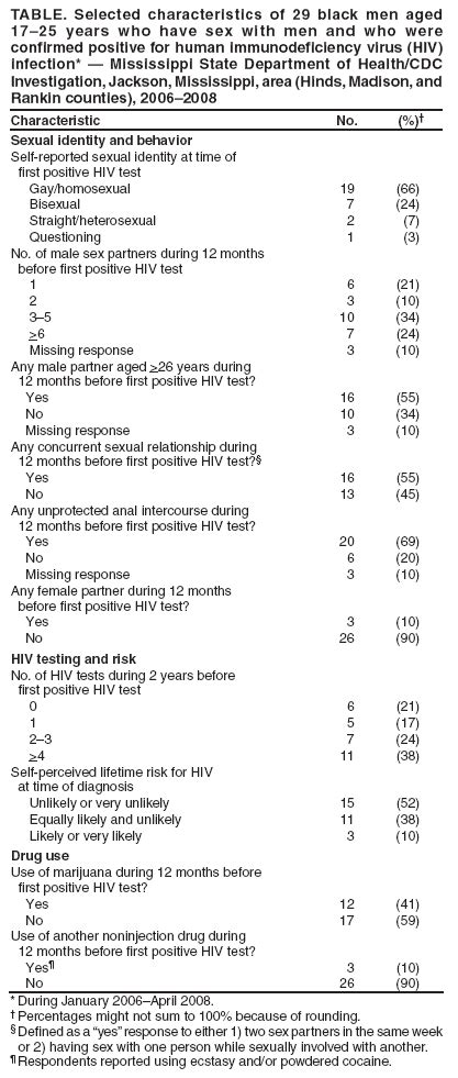 Gay Sex Positions With Names Gagastechs Gay Sex Positions With Names Gagastechs