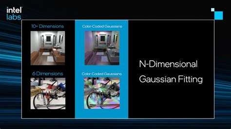 Anton Sochenov On Linkedin N Dimensional Gaussians For Fitting Of High Dimensional Functions