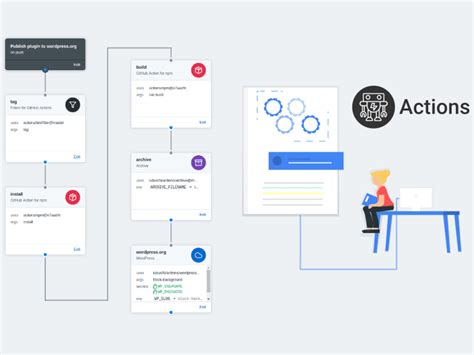GitHub Actions Automation For Your Project Upwork