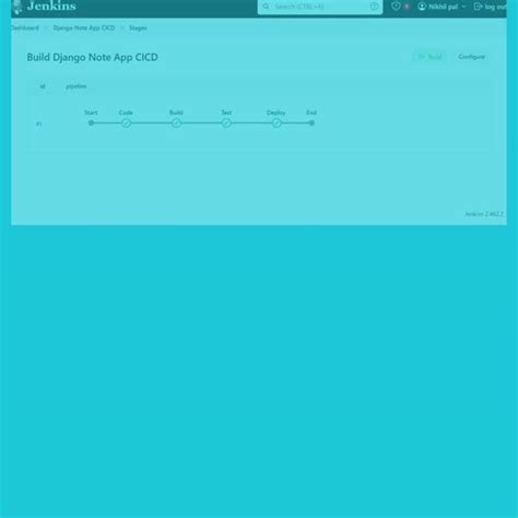 Nikhil Pal On Linkedin Jenkins Cicd Devops Automation