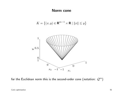 Convex Optimization Lieven Vandenberghe Mlss 2012 Kyoto Slides
