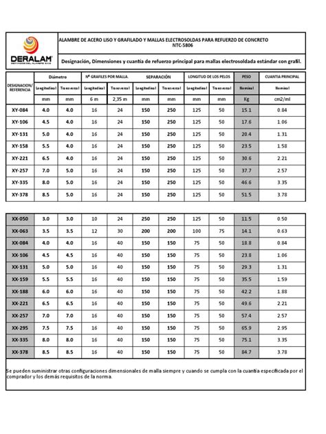 Tabla De Referencias Malla Pdf