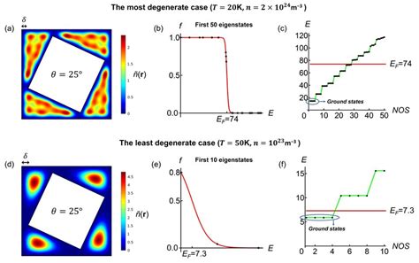 Comparison Of The Quantum Thermal Densities Normalized To Classical