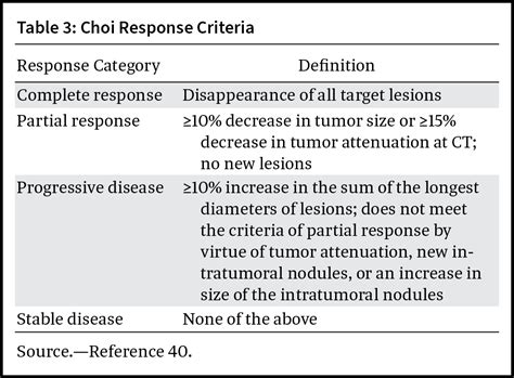Response Evaluation Criteria In Gastrointestinal And Abdominal Cancers